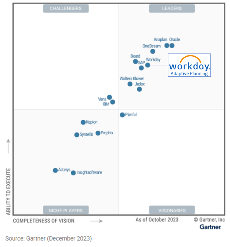 Workday Adaptive Planning positionné comme Leader dans le Magic Quadrant for Financial Planning ...